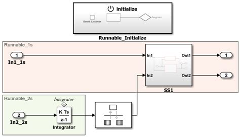 develop autosar software component model matlab and simulink mathworks españa