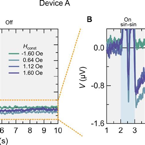 fig s1 short term memory effect in the skyrmion system a the hall download scientific