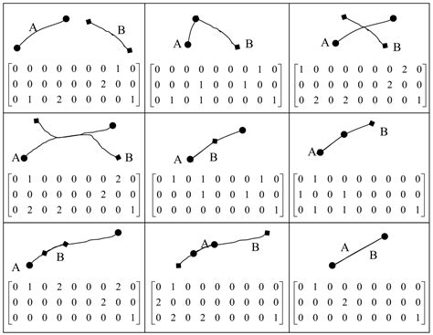 ijgi free full text a 27 intersection model for representing detailed topological relations