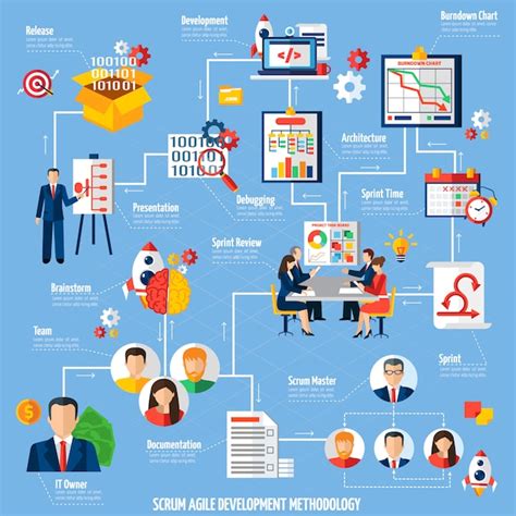 Diagrama De Flujo Del Proceso De Desarrollo De Proyectos Scrum Agile