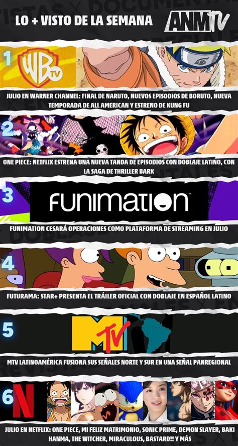 Anime Manga y TV on Twitter Conoce los titulares más vistos de la