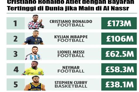 Cristiano Ronaldo Atlet Dengan Bayaran Tertinggi Jika Bermain Di Al Nassr