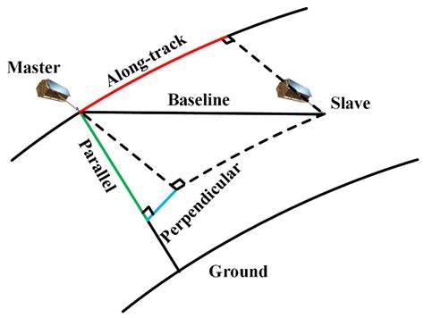remote sensing free full text a three dimensional block adjustment method for spaceborne