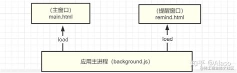 electron vue3 开发跨平台桌面应用【从项目搭建到打包完整过程】 知乎