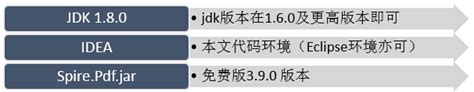 java 查找并替换pdf中的指定文本