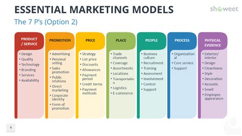 4ps Marketing Mix Google Search In 2020 Riset