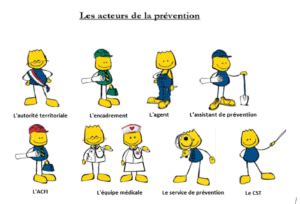 Acteurs instances et démarche de prévention Centre de Gestion de la