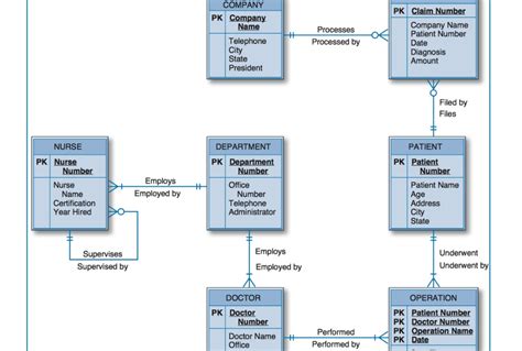 Diagram Microsoft Visio Entity Relationship Diagram Template