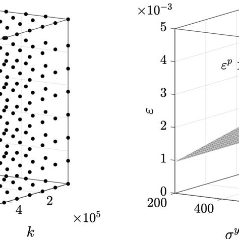 cartesian grid x8×8×8 documentclass[12pt]{minimal} usepackage{amsmath} download scientific