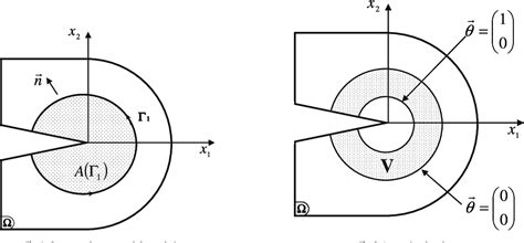 figure 1 from a finite element analysis for the mixed mode crack growth in a viscoelastic and