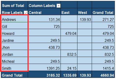 How To Sort A Pivot Table In Excel Quick Ways
