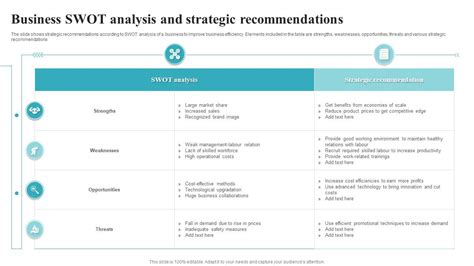 Business Swot Analysis And Strategic Recommendations PPT PowerPoint