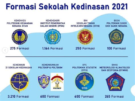 Masih Dibuka Hingga 30 April 2021 Berikut Persyaratan Daftar Sekolah