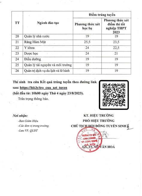 Điểm chuẩn chính thức Trường Đại học Kinh doanh và Công nghệ 2023
