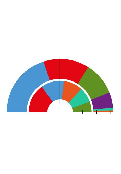 Elecciones Andaluzas 2022 El CIS Da Una Amplia Victoria A Juanma