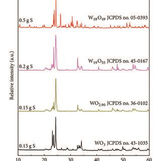 XRD A And XPS B Patterns Of The Obtained Samples The Samples Were