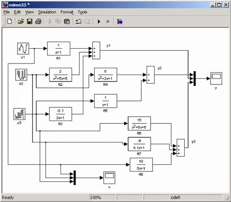 Esquema Simulink Del Sistema De Tres Salidas Y Tres Entradas