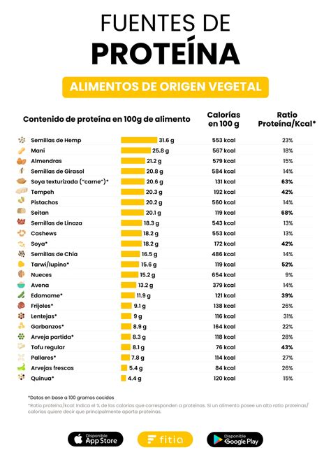 Los 13 alimentos ricos en proteínas perfectos para acompañar tu