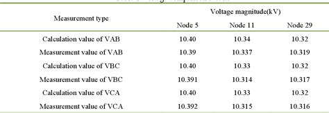 table 1 from a practical three phase power flow algorithm for ungrounded distribution networks