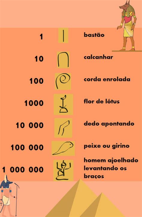 Simbolos Egipcios E Seus Significados