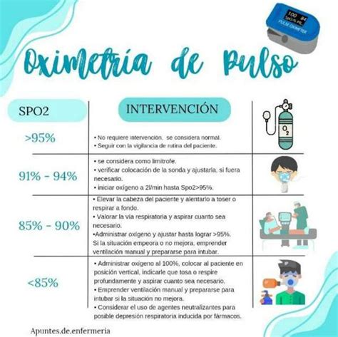 Oximetria De Pulso Yudoc Org Udocz