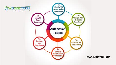 Software Testing Archives Page Of Software Testing Blog