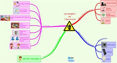 Les dangers de l électricité pour CP CE1 CE2 Maître Lucas