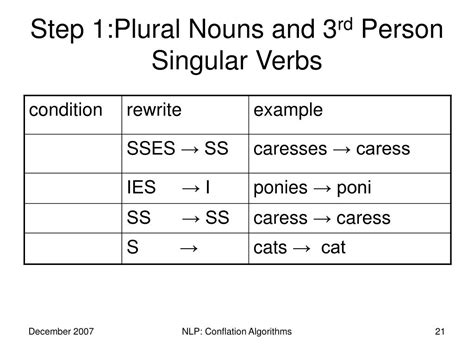 Ppt Natural Language Processing Powerpoint Presentation Free