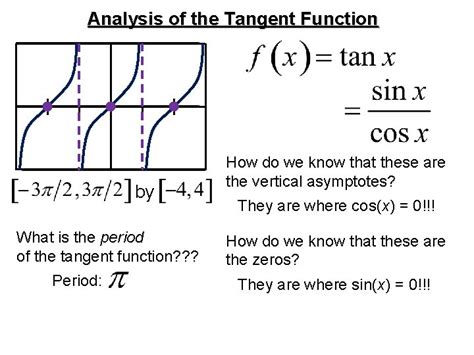 How To Find Vertical Asymptotes Of Tan The Tangent Function Functions