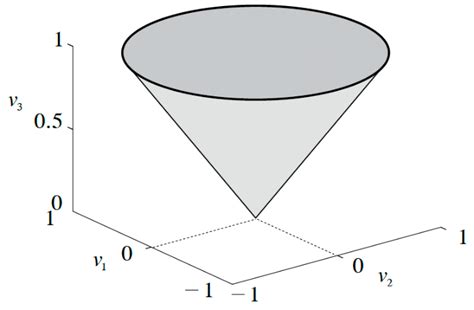 second order cone 34 download scientific diagram