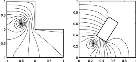 numerical green s functions in the l shaped and multiconnected domains download scientific