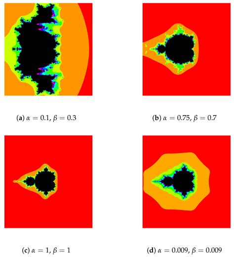 symmetry free full text generation of julia and mandelbrot sets via fixed points
