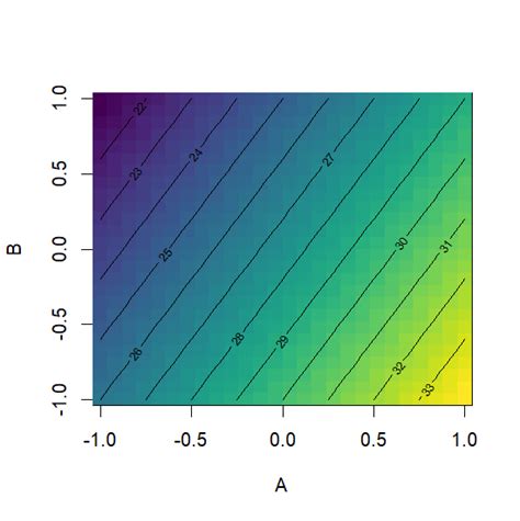 Change The Colormap Of A Contour Plot In R Stack Overflow