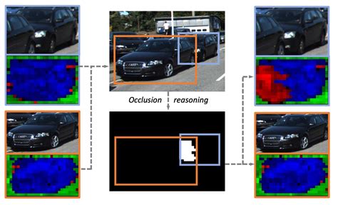 robust instance segmentation through reasoning about multi object occlusion papers with code