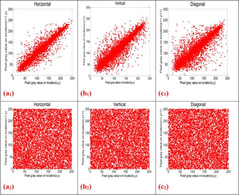 a robust image encryption scheme based on compressed sensing and novel 7d oscillato with complex