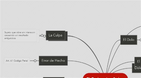 El Dolo Y La Culpa Mindmeister Mapa Mental Nbkomputer