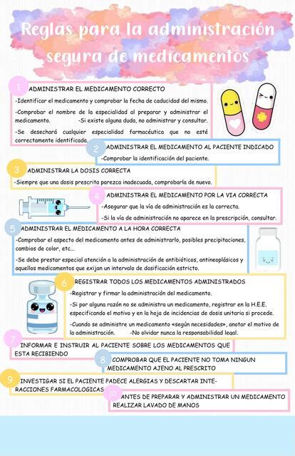 Reglas para la administración segura de medicamentos Itzel Rosas uDocz