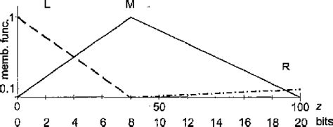 figure 1 from fuzzy coded trellis quantization semantic scholar