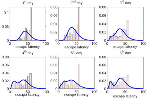 phase type approximation download scientific diagram