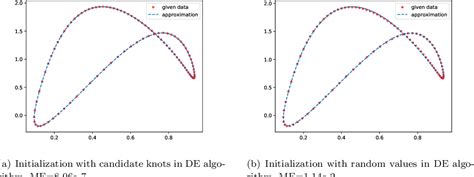 figure 3 1 from knot placement for b spline curve approximation via l { infty 1} norm and