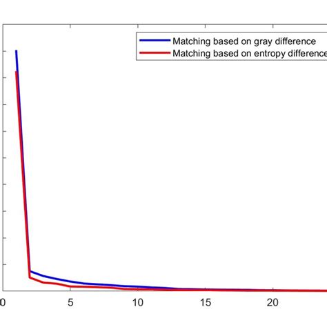 pdf a spatial temporal block matching patch tensor model for infrared small moving target