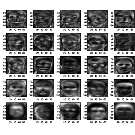 pdf face recognition system based on pca and feedforward neural networks