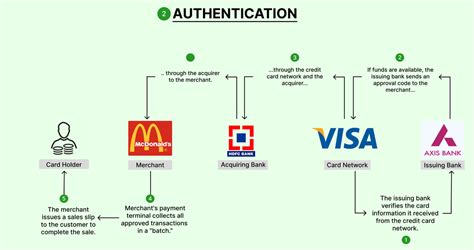 Issuing Bank American Express Information