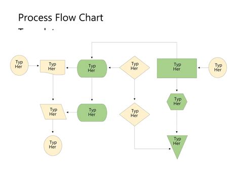 Free Printable Process Flow Chart Templates Excel Word Powerpoint