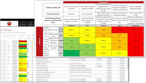 Risk Matrix Strytex