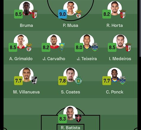 Kalplerde Fener On Twitter Armindo Bruma Portekiz Ligi Nde Haftan N