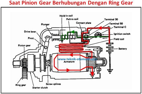 Cara Kerja Motor Starter Tips Dan Trik Untuk Memulai Motor Anda Dengan