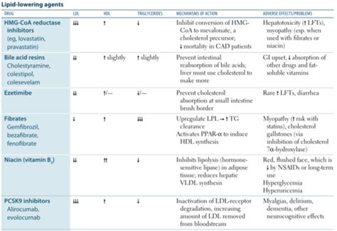 Pharmacology Usmle Flashcards Quizlet