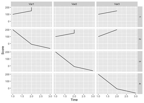 R Multiple Graphs In One Plot Ggplot Stack Overflow