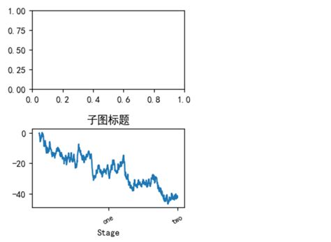 matplotlib图片对象和子图的使用 matplotlib auto csdn博客